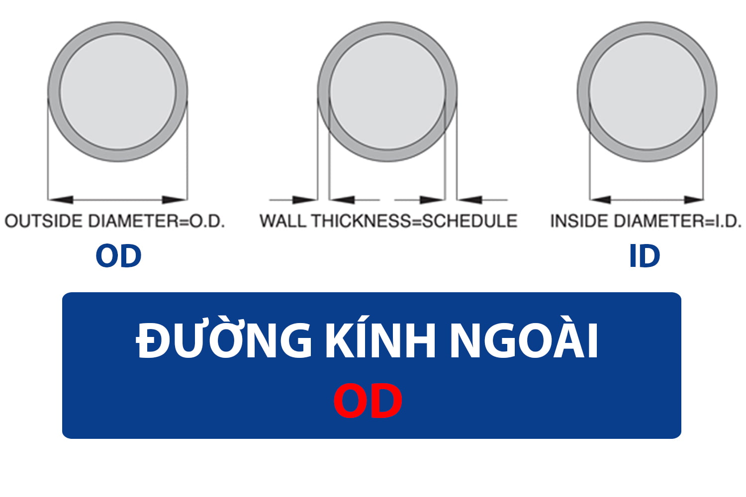 Ký Hiệu OD Là Gì?